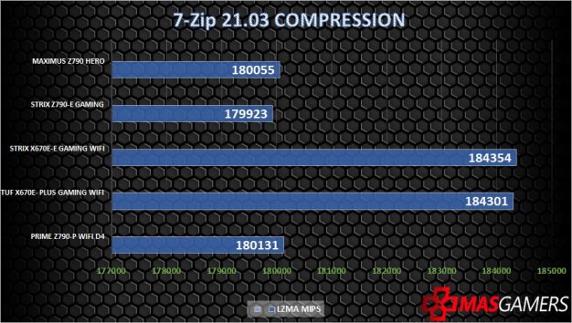 ASUS ROG MAXIMUS Z790 HERO – REVIEW - MasGamers