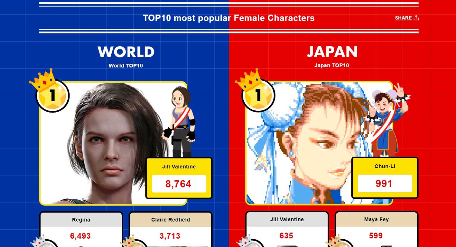 Jill y Chun Li | Personajes femeninos más populares de Capcom